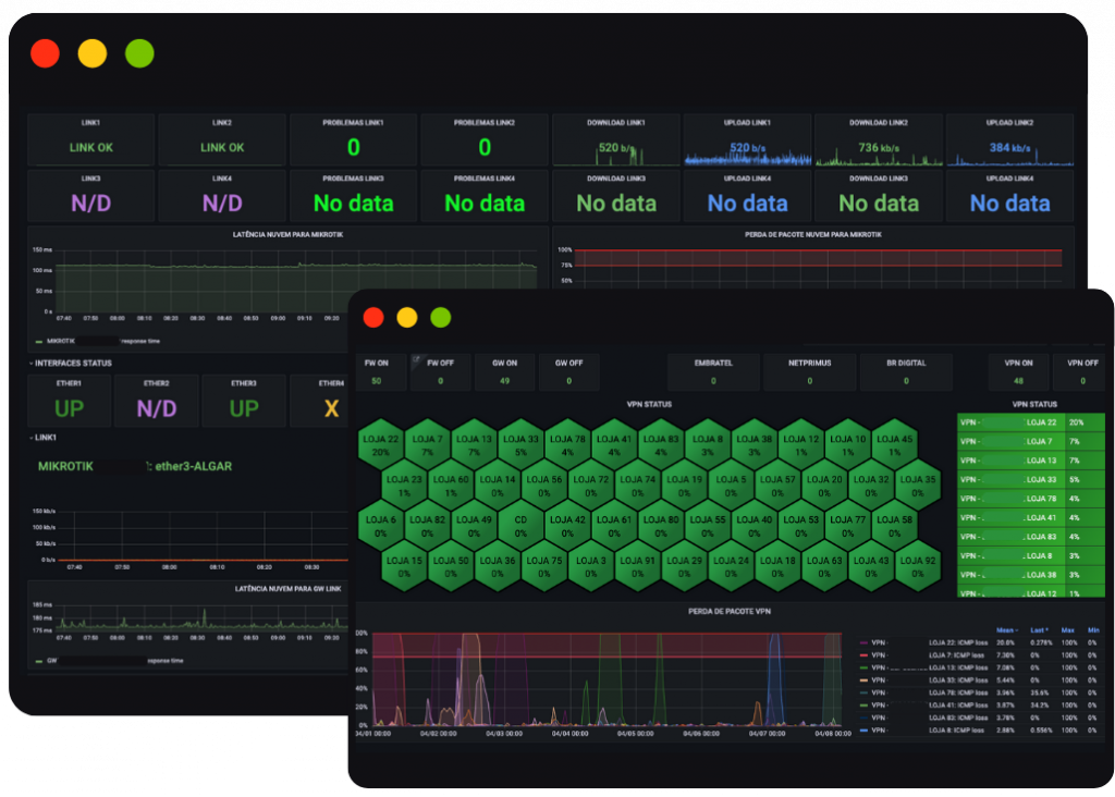 SD-WAN para MikroTik - Recife Tecnologia